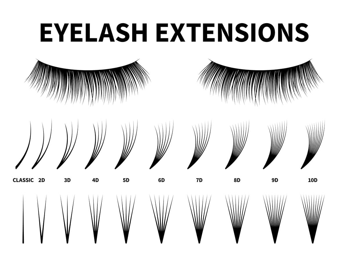 Online Eyelash Extension Course - Vizio Makeup Academy